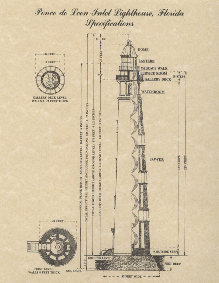 Tower Design - Ponce Inlet Lighthouse